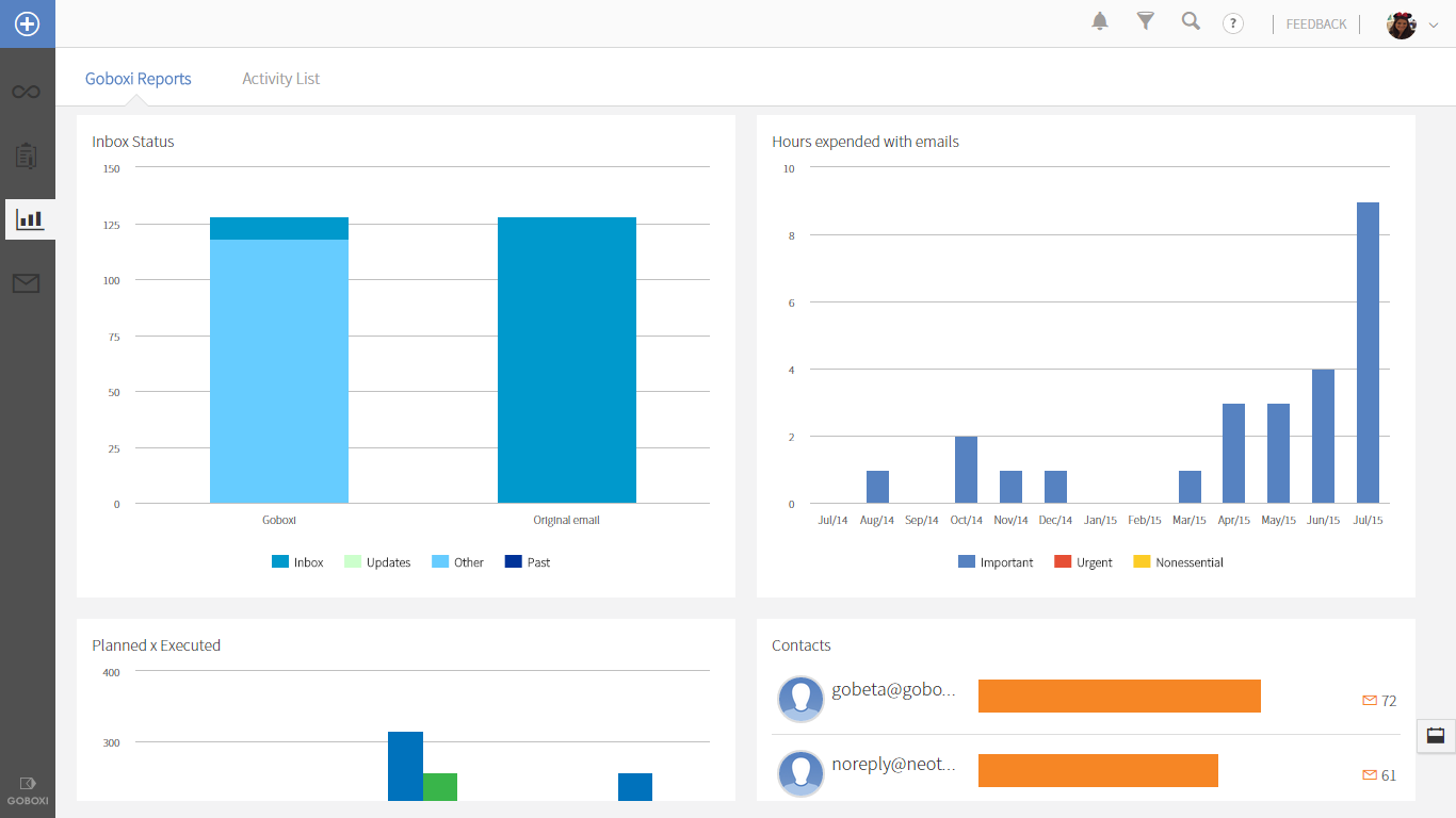 Reduce Your Inbox Stress with GoBoxi & Be More Productive - StartupGuys.net